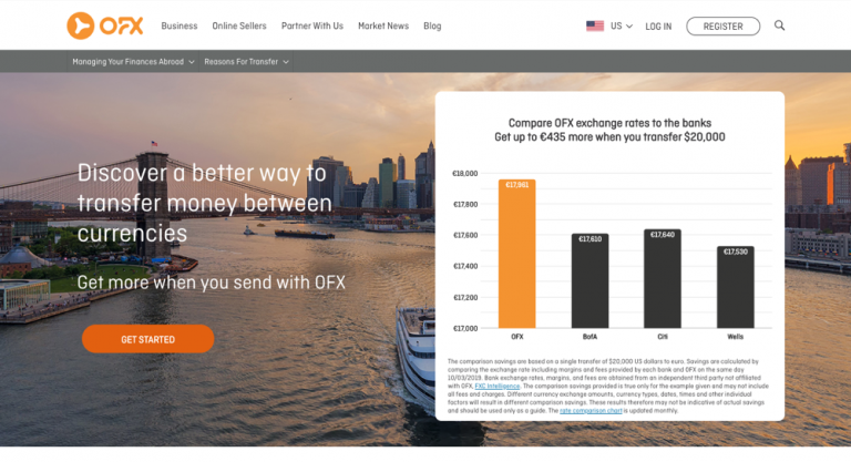 OFX International Money Transfers Reviewed and Compared