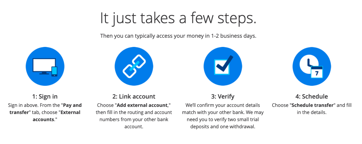 How to Send Money Internationally From a US Bank Account