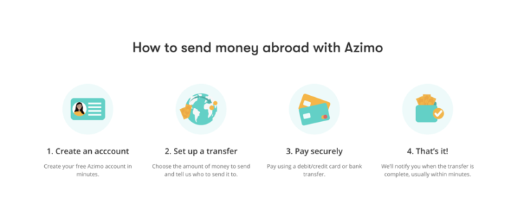 Azimo Review 2020 - When Is It Best For International Money Transfers?